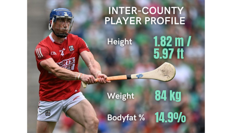 The GAA Inter-County Player: How Do I Compare? - Clubforce