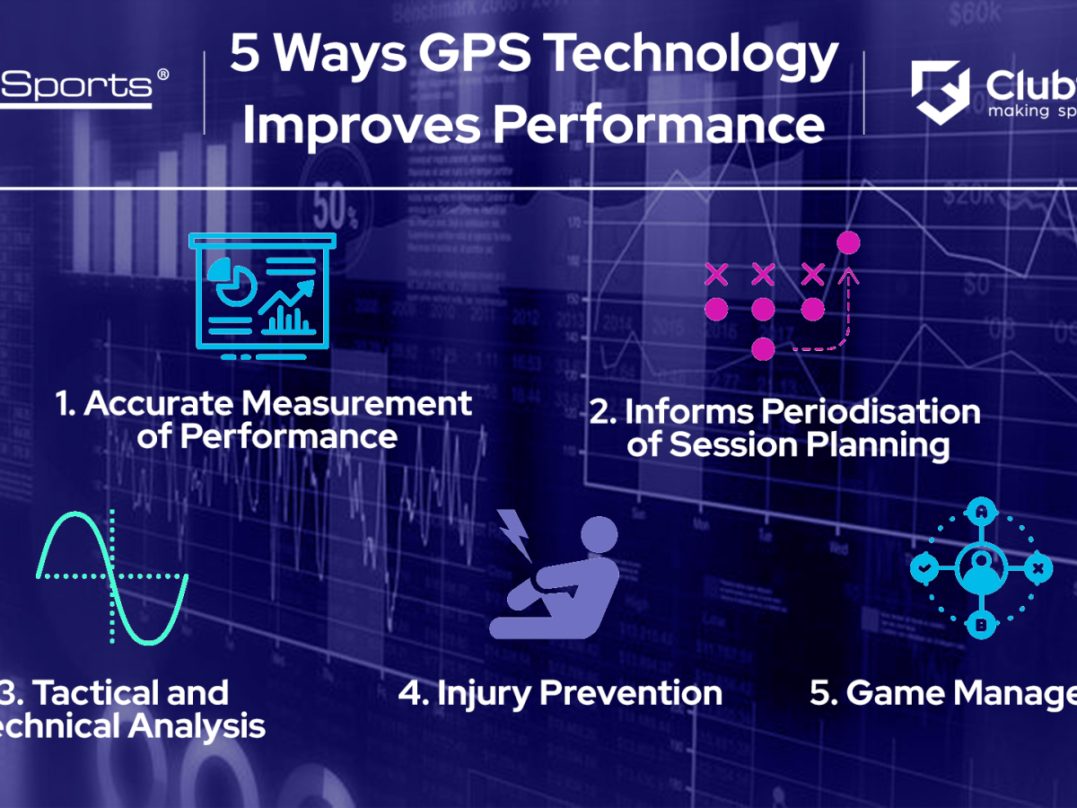 5 Ways GPS Technology Can Improve GAA Performance - Clubforce