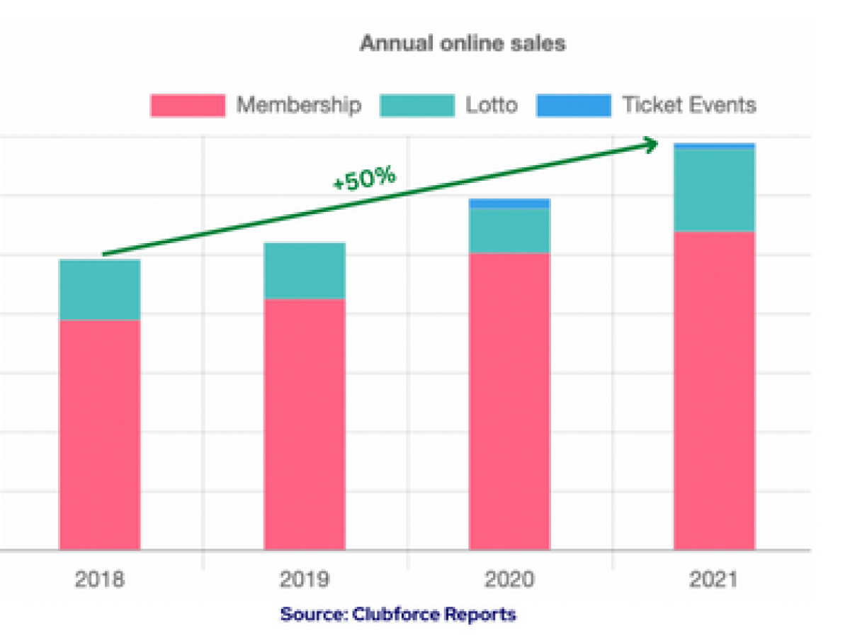 How Nemo Rangers doubled club revenue